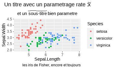 Mise En Forme Des Titres Des Graphiques Ggplot2