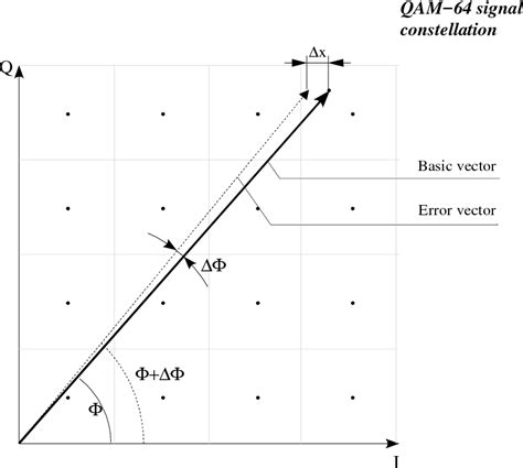 table 1 from vhdl implementation of cordic algorithm for wireless lan semantic scholar