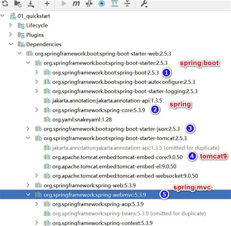 spring boot介绍 快速入门 约定优于配置 阿里云开发者社区