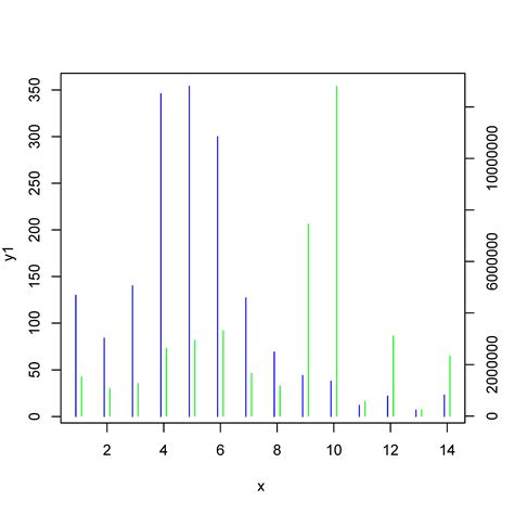 r how to align barplot and lineplot in dual y axis plot stack overflow images