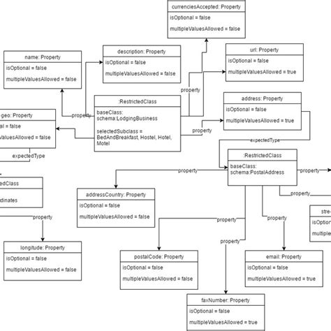 pdf domain specific semantic validation of annotations