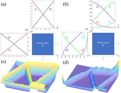 comparison of level set function and its interpolation functions in a download scientific