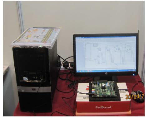 overview of the hw co simulation xilinx download scientific diagram