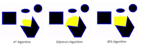 a dijkstra and bfs algorithms for a rigid robot in a custom map by sanchit gupta life and