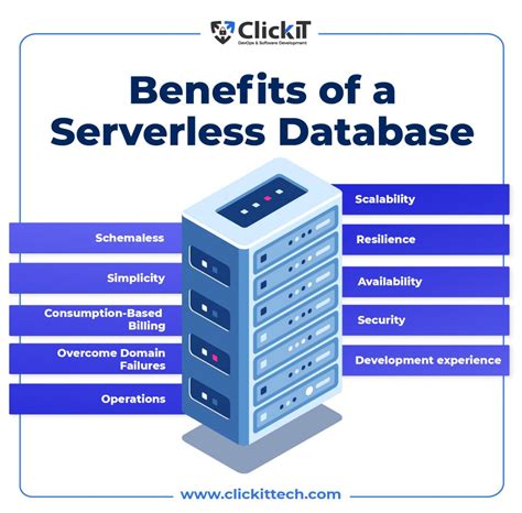 What Is Serverless Database
