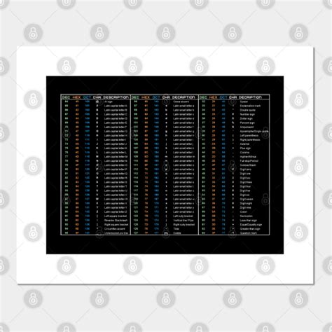 Hacker ASCII Table Chart W Ascii Table Posters And Art Prints