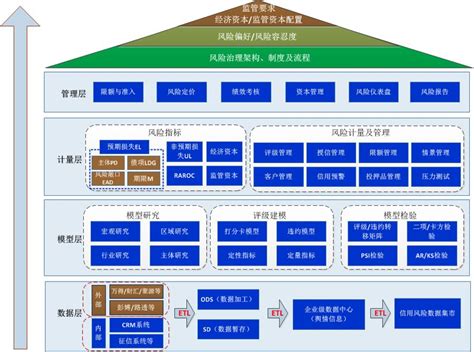 软件架构图 软件框架图 csdn博客