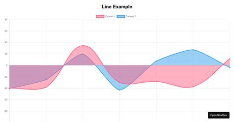 React Chartjs 2 Example Forked Codesandbox
