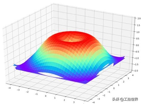 contourf参数 python python之matplotlib绘图 csdn博客