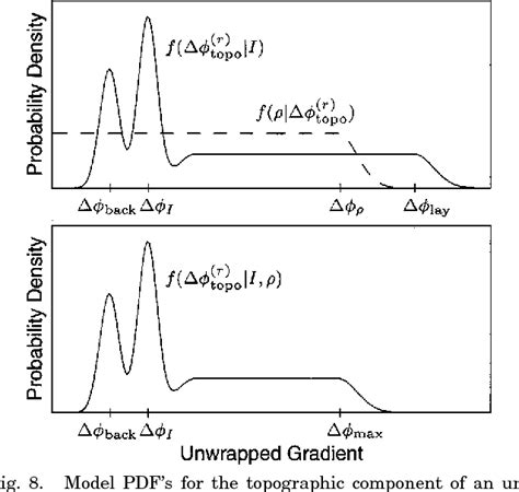 [pdf] two dimensional phase unwrapping with use of statistical models for cost functions in