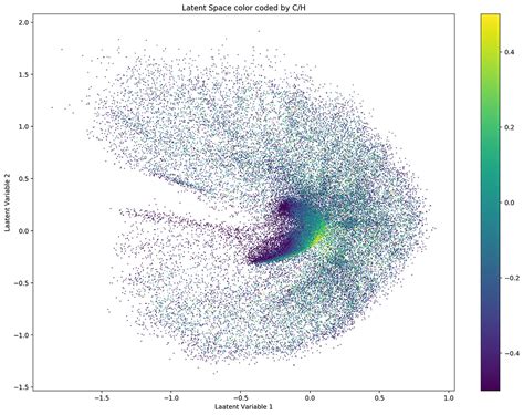 convolutional variational autoencoder apogeecvae — astronn 1 2 dev0 documentation