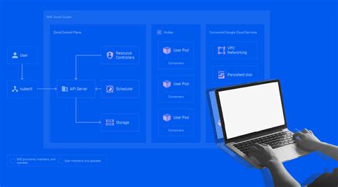 Load Balancing Traffic To Applications In Kubernetes Cluster