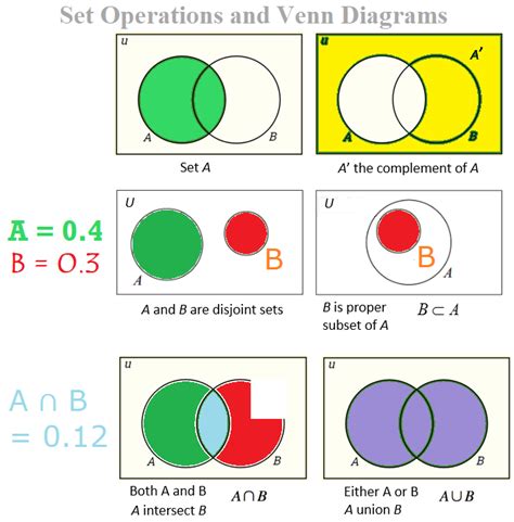 11 Independent Venn Diagram CharlieJorgie