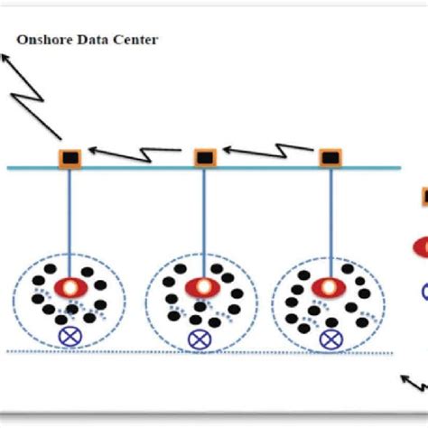 pdf cbe2r clustered based energy efficient routing protocol for underwater wireless sensor