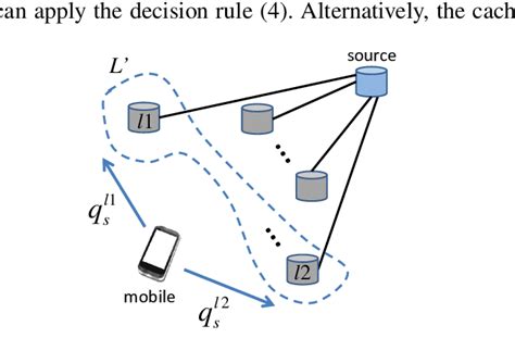 the proactive caching problem involves selecting based on the mobile download scientific