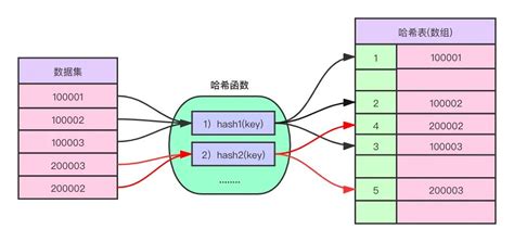 visio形成数据字典 redis数据结构字典 csdn博客