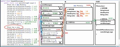 java中内存分配的情况有哪些 编程语言 亿速云