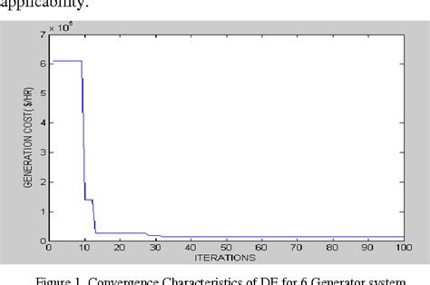 figure 1 from comprehensive learning particle swarm optimization for economic load dispatch