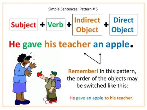 Sentence Structure Subject And Verb Grammar Sentences Sentence
