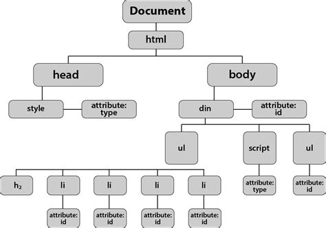 JS 筆記 認識 DOM 文件物件模型 TimCodingBlog