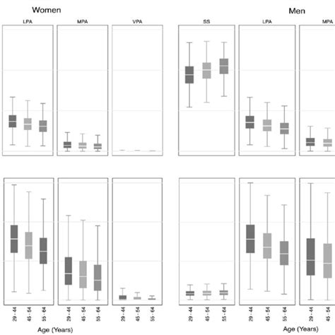sex stratified physical activity energy expenditure paee in download scientific diagram