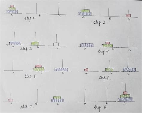 how to solve the tower of hanoi problem using python