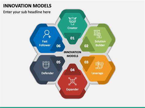 Innovation Models PowerPoint And Google Slides Template PPT Slides
