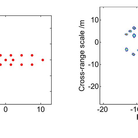target model and isar imaging result a target model b isar image download scientific