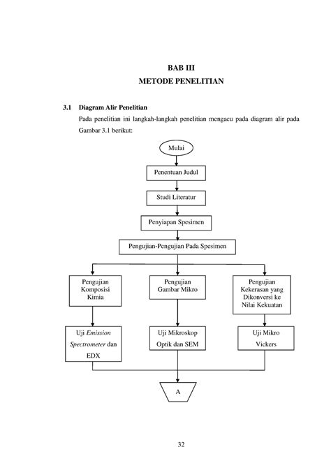 BAB 3 Metode Penelitian 32 BAB III METODE PENELITIAN 3 Diagram Alir