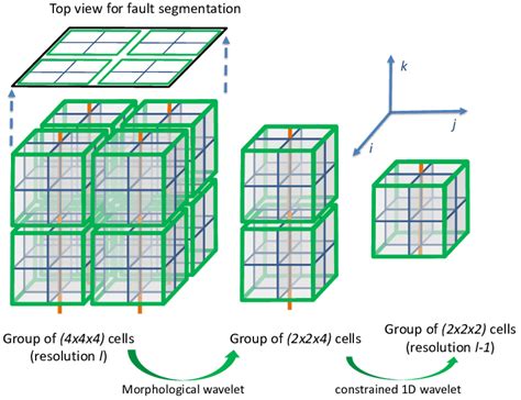hexashrink multiresolution scheme for geometry left input grid and download scientific
