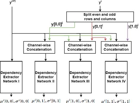 convolutional neural network for inter and parallel intra subband download scientific diagram
