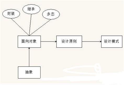java面向对象中四种基本属性分析 行业动态 千锋教育郑州校区