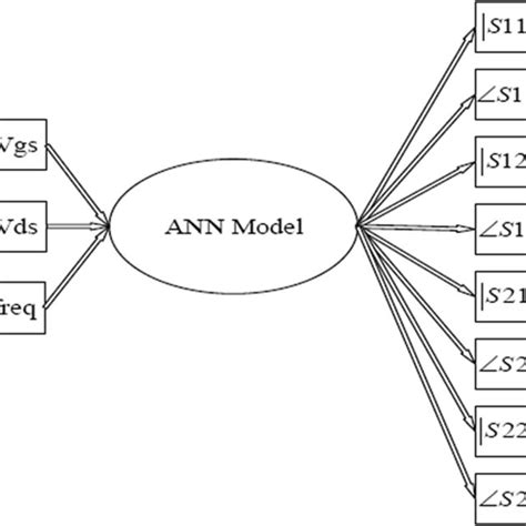 schematic of the proposed artificial neural network ann model download scientific diagram