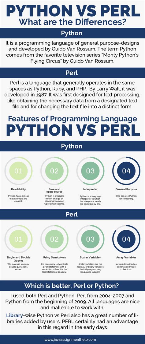 Python Vs Perl 13 Best Comparison Between Both 2024