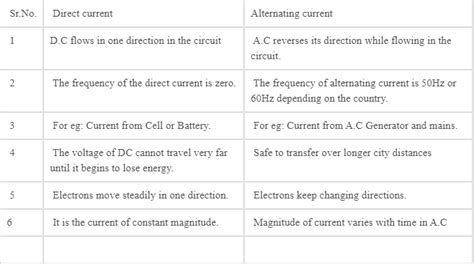 A Capacitor Is An Insulator For