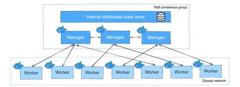 docker architecture