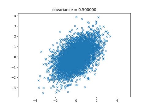 numpyの共分散を求める関数v関数の使い方 deepage