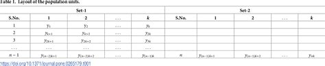table 1 from a modified version of diagonal systematic sampling in the presence of linear trend