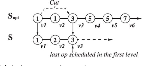 figure 1 from efficient resource constrained scheduling using parallel structure aware pruning