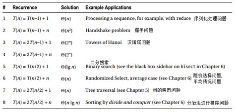 python递归算法 【python算法】递归与递归式 csdn博客