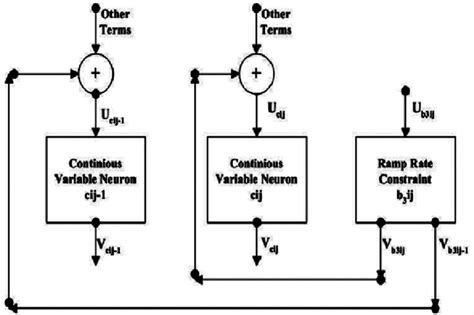 schematic diagram of connecting the ramp rate constraint neurons to download scientific diagram