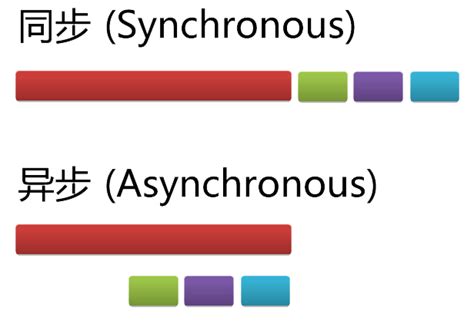 python进阶：理解python中的异步io和协程 coroutine ，并应用在爬虫中 知乎