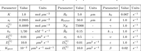 table 1 from a conservative finite element ale scheme for mass conservative reaction diffusion