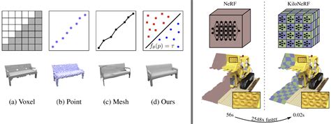 Neural Implicit Representations Autonomous Vision Max Planck