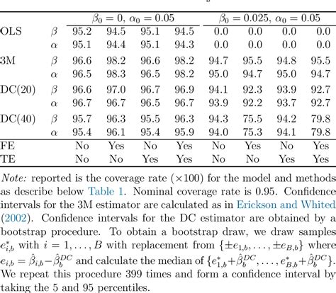 table 2 from uniform inference in linear error in variables models divide and conquer