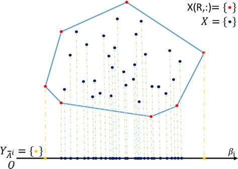figure 1 from quantum divide and conquer anchoring for separable non negative matrix