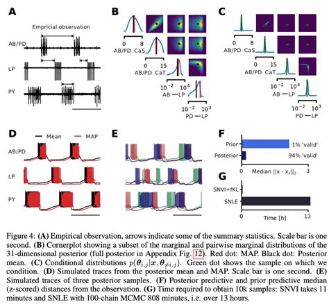 variational methods for simulation based inference transferlab — appliedai institute