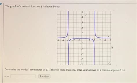 solved the graph of a rational function f is shown below