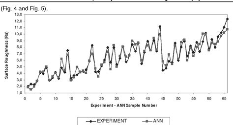 figure 4 from prediction of surface roughness using artificial neural network in lathe