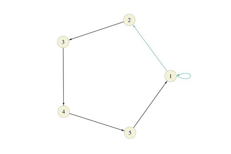 chapter 5 markov chains lecture notes for “introduction to stochastic processes”